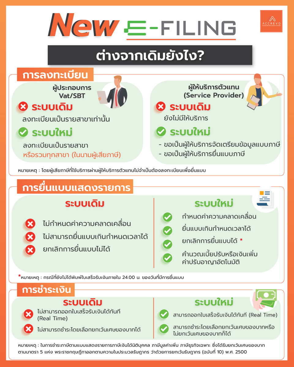 กรมสรรพากรจะเปิดให้บริการยื่นแบบและชำระภาษีอิเล็กทรอนิกส์รูปแบบใหม่ (New E-Filing) วันที่ 6 ...